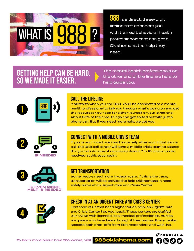 Info Sheets Archives 988 Oklahoma s Mental Health Lifeline