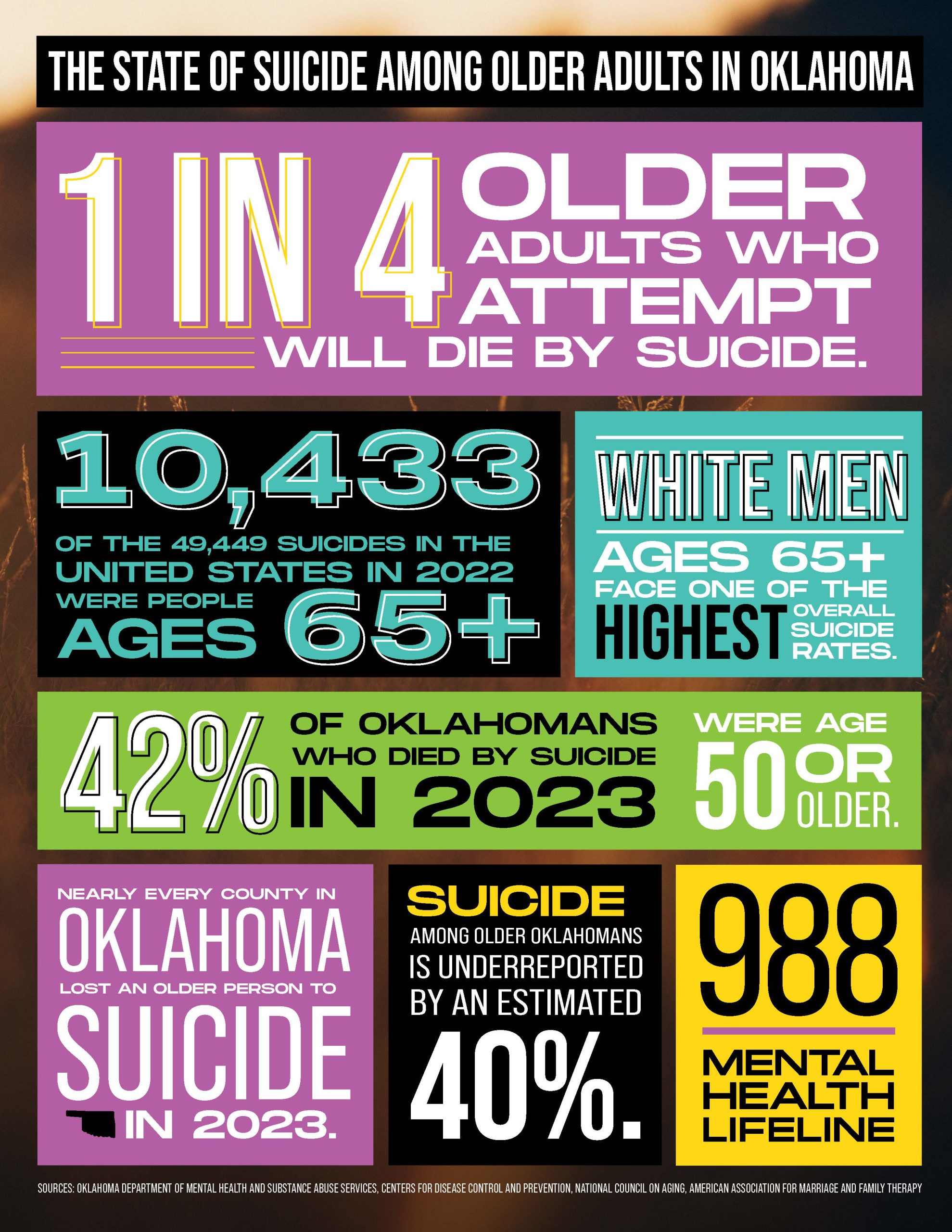 Info Sheets Archives - 988: Oklahoma's Mental Health Lifeline